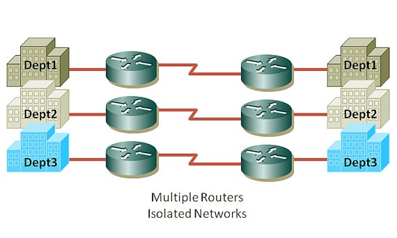 VRF技术详解：虚拟路由与转发实例-CSDN博客